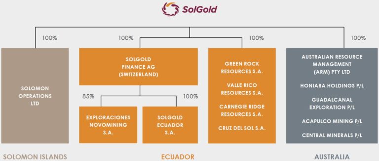 About Us - SolGold ENSA